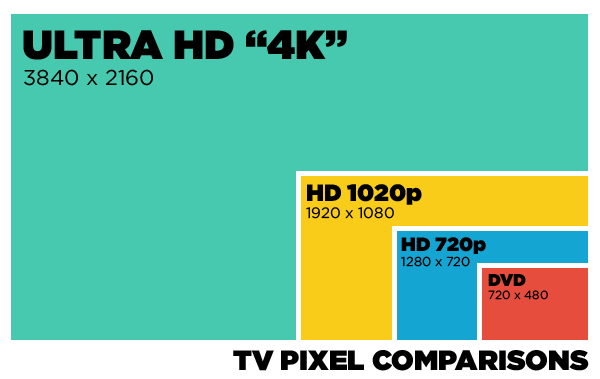 What Is 4K TV? An FAQ on Ultra High Definition | Tom's Guide