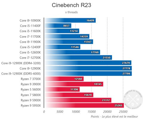 Core i5-12400F Shows Strong Gaming Performance in New Benchmarks | Tom ...
