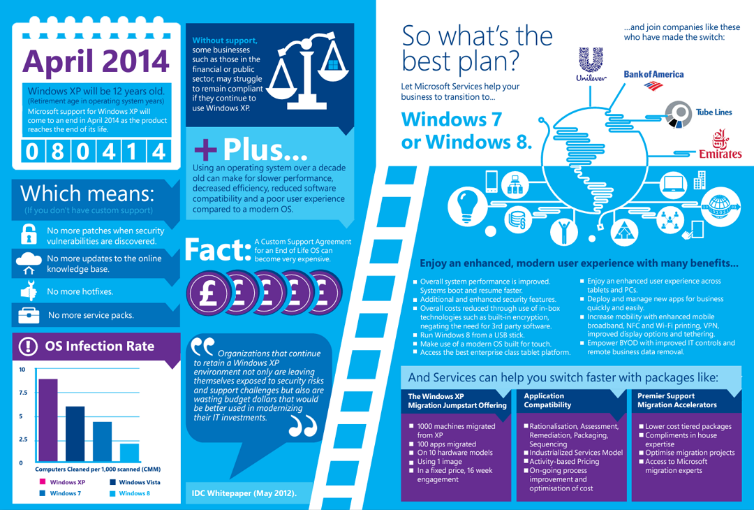 Microsoft says it's really time to dump Windows XP thru this clever ...