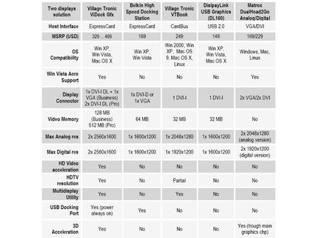 ViDock Gfx PRO: Features and Specifications - External Graphics Upgrade ...