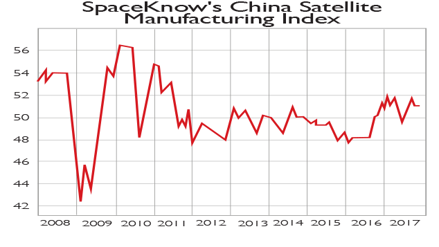 Chart of the week: tracking Chinese growth by satellite | MoneyWeek