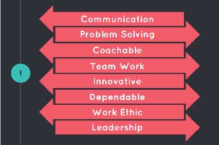 The Skills to Pay the Bills | Tech & Learning