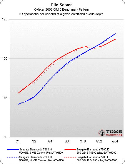 Read Transfer Rates - Understanding Hard Drive Performance | Tom's Hardware