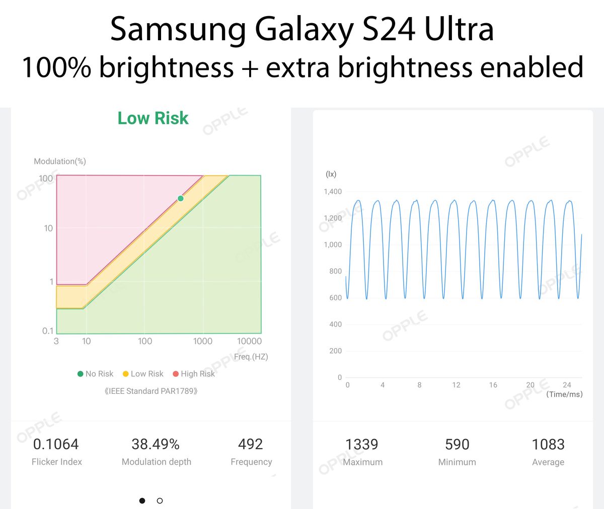 Samsung Galaxy S24 Ultra review | Android Central