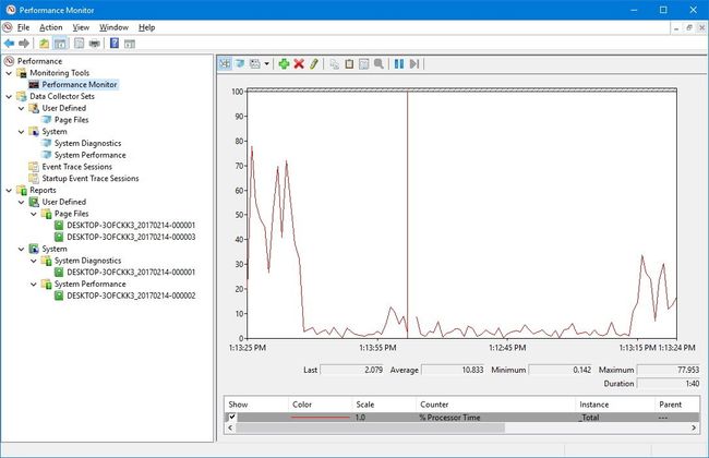 How to use Performance Monitor on Windows 10 | Windows Central