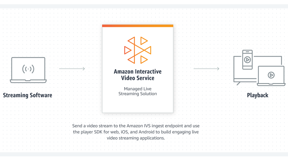 Amazon Launches New Livestream Service Using Same Tech as TwitchS | TV Tech