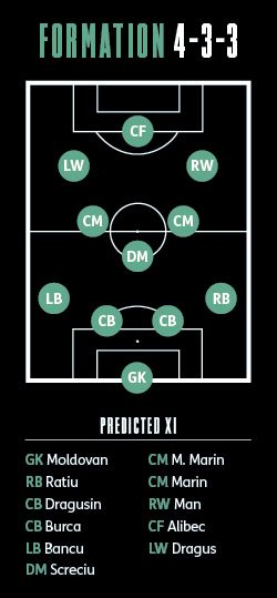 Romania Euro 2024 squad: Edward Iordanescu's full team | FourFourTwo