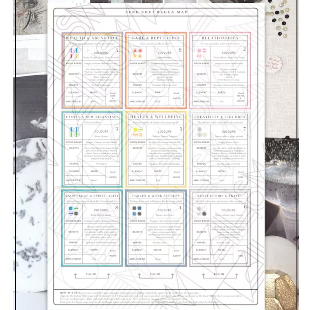 How to use a Feng Shui map in your home – all about the "bagua" | Livingetc
