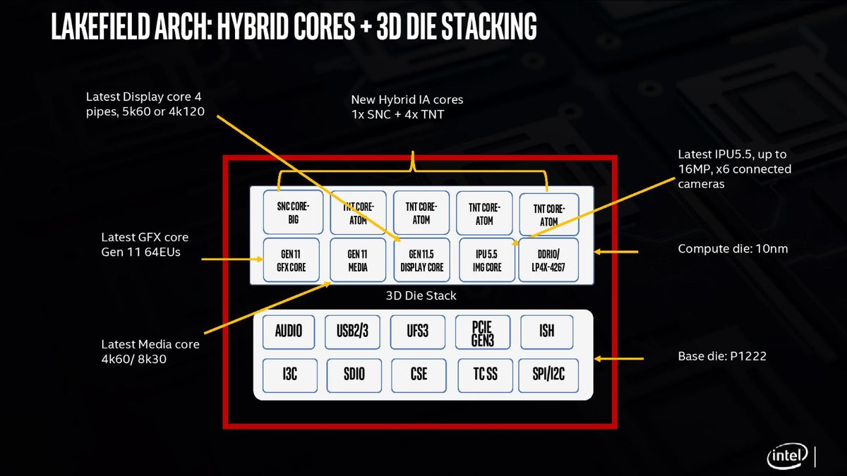 Intel Lakefield 3D Foveros Hybrid Processors: Hot Chips 31 Live ...