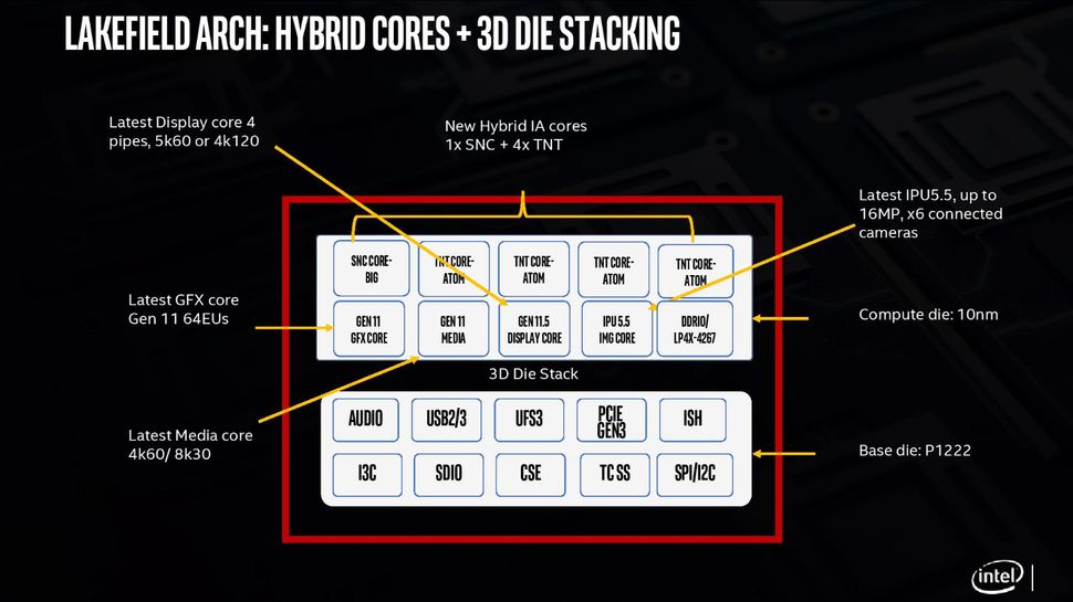 Intel Lakefield 3D Foveros Hybrid Processors: Hot Chips 31 Live ...