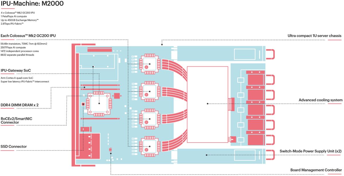 This tiny UK startup chipmaker is targeting Intel and Nvidia with a ...