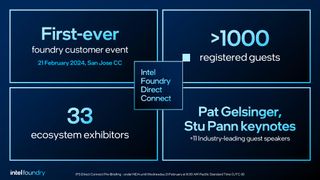 Intel announces new roadmap at IFS Direct Connect 2024: New 14A node ...