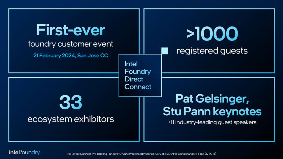 Intel announces new roadmap at IFS Direct Connect 2024: New 14A node ...