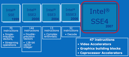 12 MB L2 Cache And SSE 4 - Intel's 45 nm Penryn CPU: 4 GHz Air Cooled ...