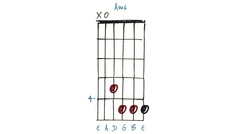 How alternative chord shapes and inversions can benefit your solos ...