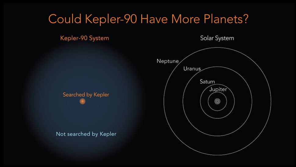 Images: Discovery of 8th Planet in Kepler-90 System with Google AI | Space