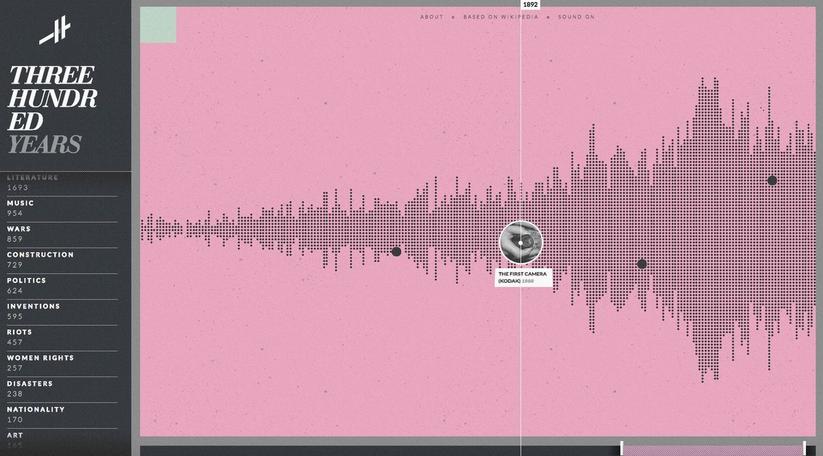 12 of the best JavaScript examples | Creative Bloq