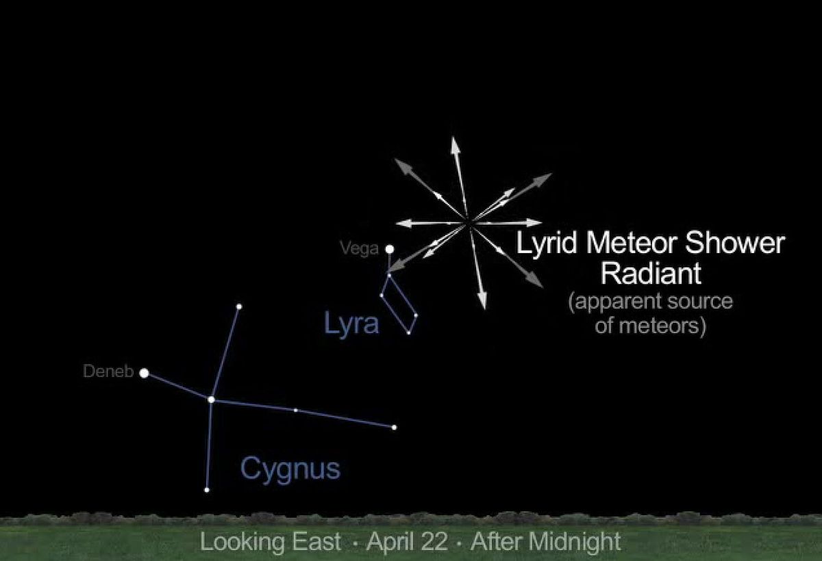 Lyrid Meteor Shower Is Peaking Now | Space