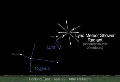 Lyrid Meteor Shower Webcast Tonight: Watch It Live | Space
