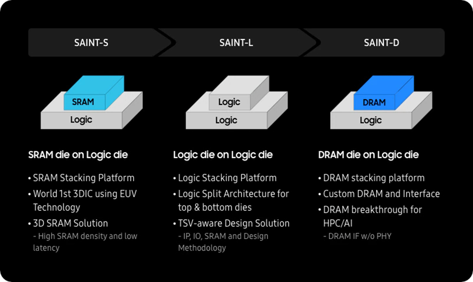 Revolutionary Samsung tech that enables stacking HBM memory on CPU or ...
