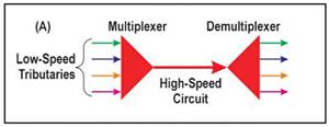 The Advantages of Inverse Multiplexers | TV Tech