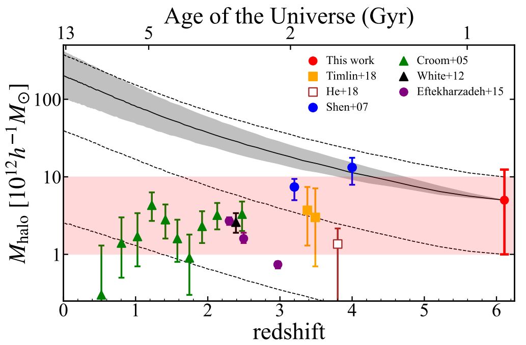 Astronomers weigh ancient galaxies' dark matter haloes for 1st time | Space
