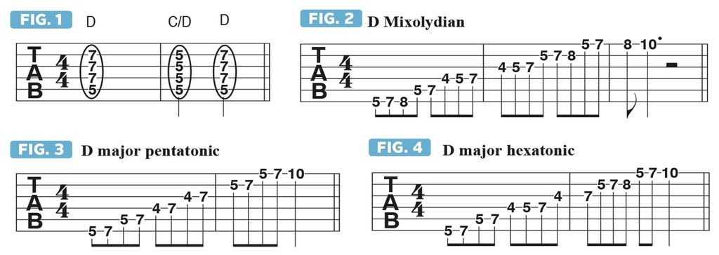 How to solo over a two-chord vamp in the style of the Allman Brothers ...
