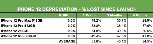Trading in iPhone 12 for iPhone 13? We have good news | Tom's Guide