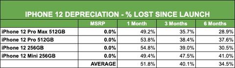 Trading in iPhone 12 for iPhone 13? We have good news | Tom's Guide