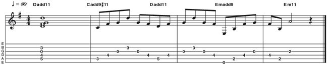 50 gorgeous guitar chord shapes | MusicRadar