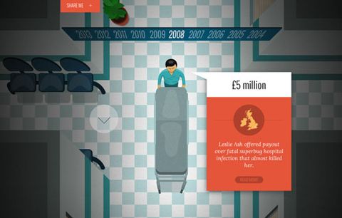 Cool scrolling effect highlights compensation culture | Creative Bloq