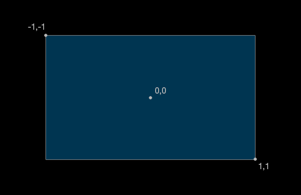 Get started with WebGL: draw a square | Creative Bloq