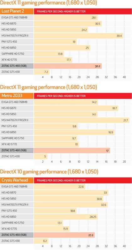 Budget DX11 cards reviewed - Best cheap DX11 graphics card: 10 tested ...