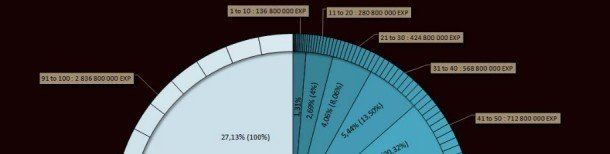 Alkaizer is first player in the world to hit level 100 in Diablo 3's ...