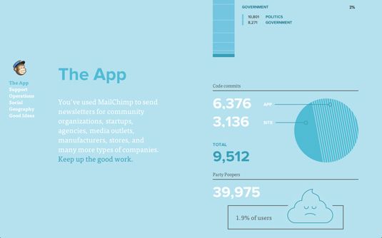 10 superb examples of flat design done right | Creative Bloq