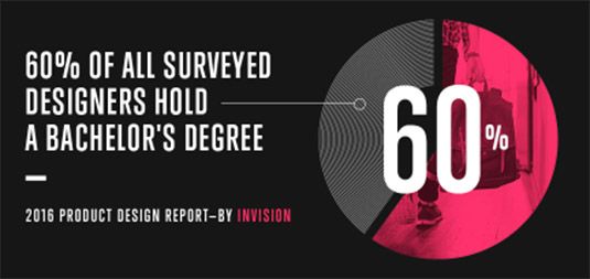 2016's product design industry trends revealed | Creative Bloq