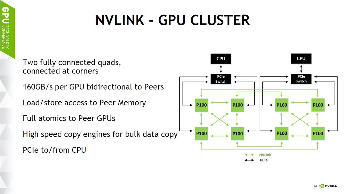 Nvidia Pascal P100 architecture deep dive | PC Gamer