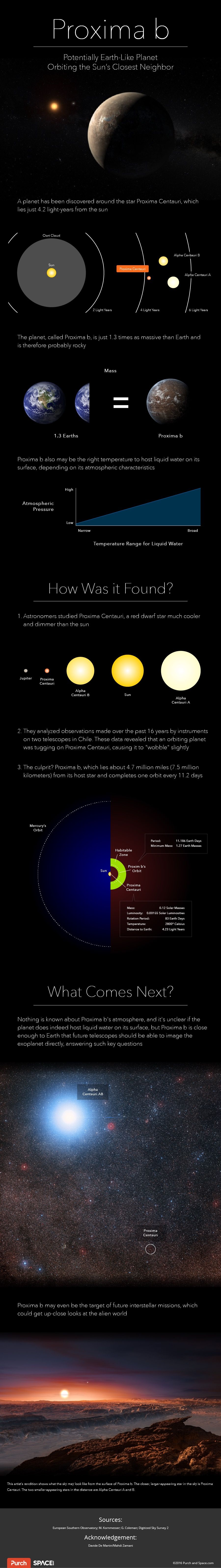 A 'Pale Green Dot': Why Proxima Centauri b May Have a Shiny Tint | Space