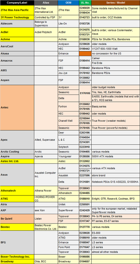 PSU Makers: 0-9 And A-B - Who's Who In Power Supplies: Brands, Labels ...