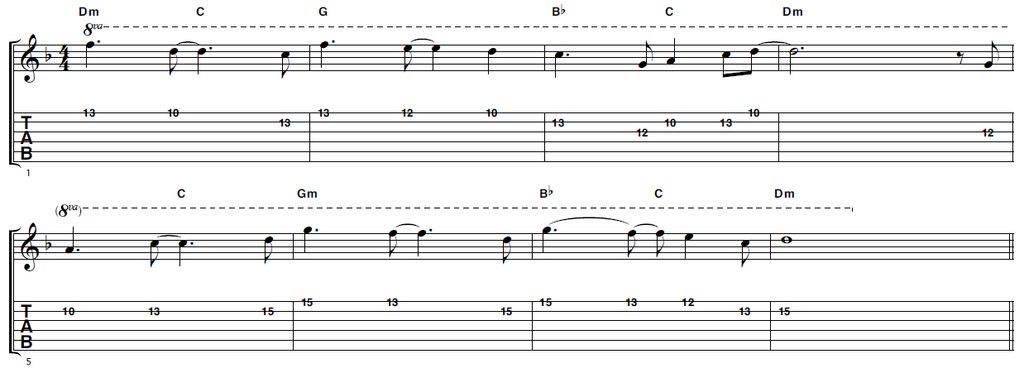 How to play guitar like John Frusciante | MusicRadar
