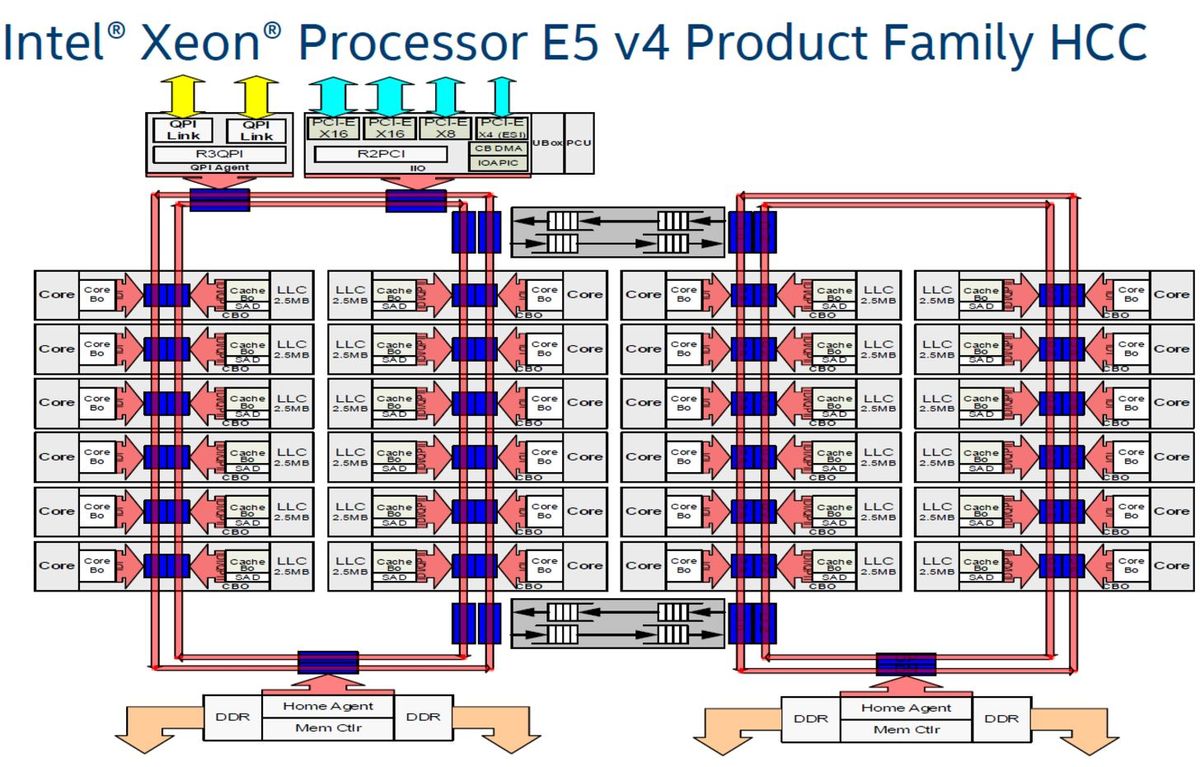Intel Introduces New Mesh Architecture For Xeon And Skylake-X ...