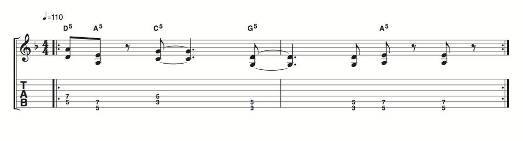 How to make your guitar practice more effective | MusicRadar