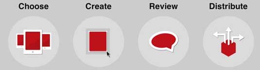 InDesign plugin aims to simplify digital advertising | Creative Bloq