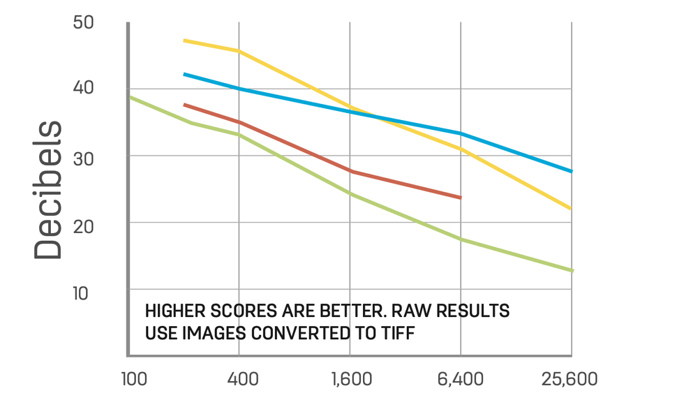 Panasonic Lumix G7 review | Digital Camera World