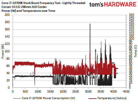 Core i7-10700K Power Consumption, Thermals, Overclocking, Test Setup ...