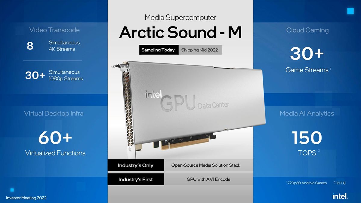 Intel Confirms Desktop Arc GPUs Coming Q2, Laptops in Q1 | Tom's Hardware