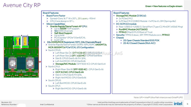 Intel's Next-Gen LGA 7529 Xeon Platform to Deliver 500W per CPU, 12 ...
