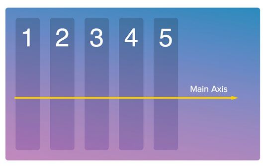 The Web Designers Guide To Flexbox Creative Bloq 