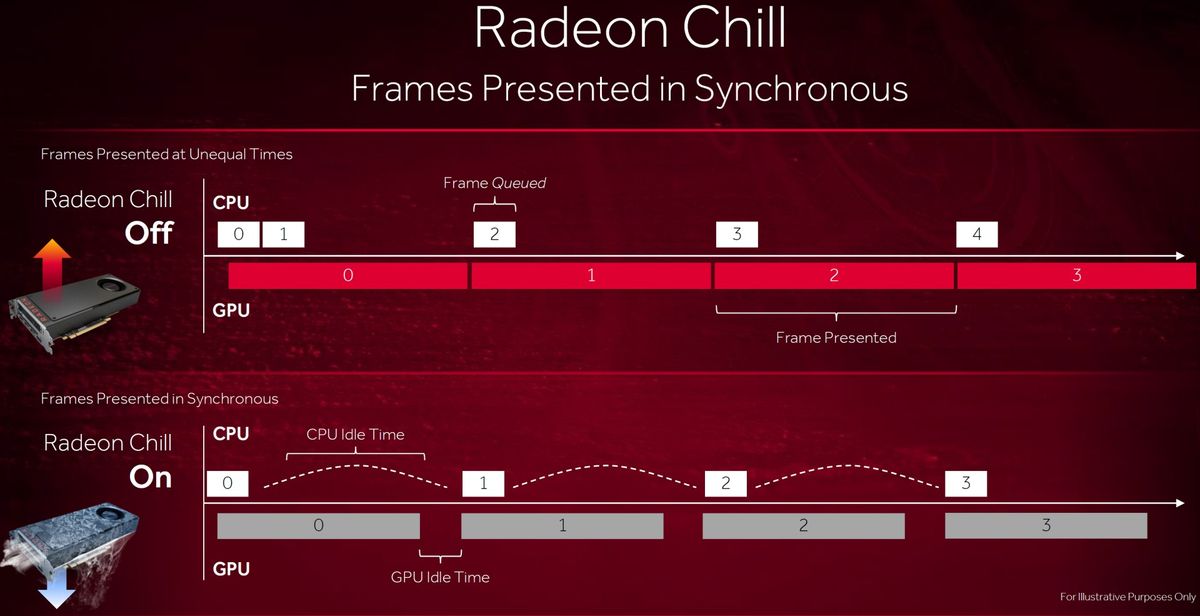 Testing New AMD Software Features: Radeon Chill And OCAT - Tom's ...