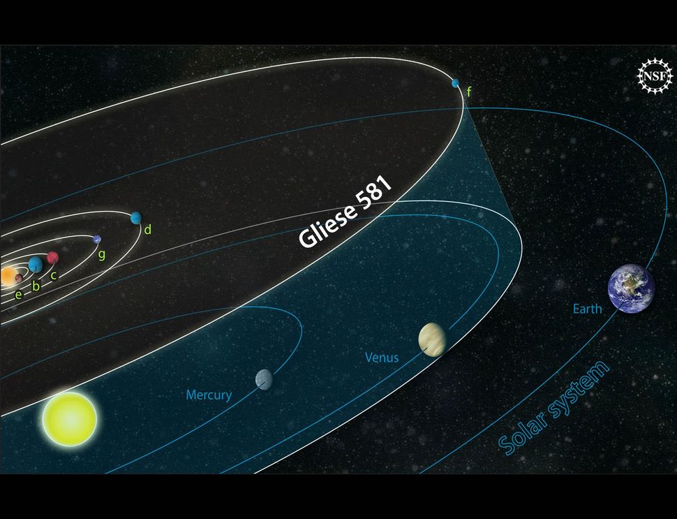Gliese 581c: Super-Earth Exoplanet | Space